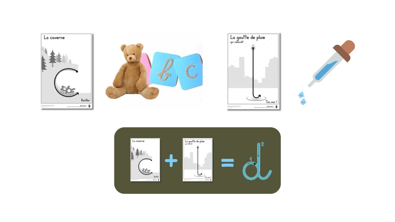 ABC BOUM + | Une méthode ludique pour rééduquer l’écriture